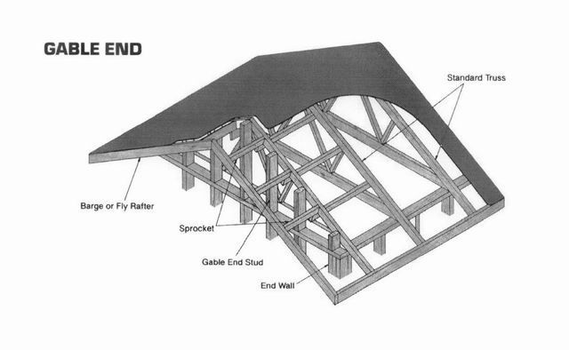 Timber Truss Solutions technical terms used in the truss industry